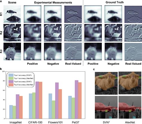Figure 5 From Spatially Varying Nanophotonic Neural Networks Semantic