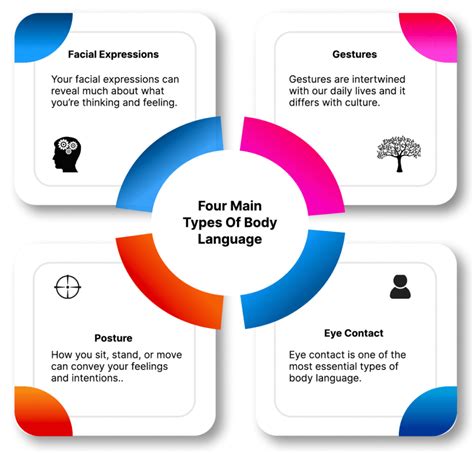 20 Interesting Body Language Statistics 2026 Fun Facts