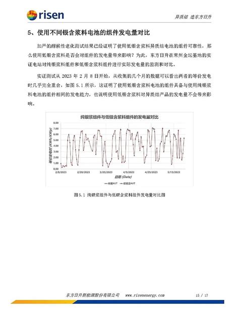 光伏行研报告：《东方日升异质结伏曦产品白皮书之低银含金属化浆料的开发和产业化应用》 技术总结：本文以“低银含金属化浆料的开发及应用”为切入