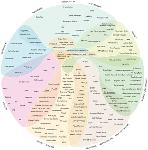 La Diagram Graphics Artofit
