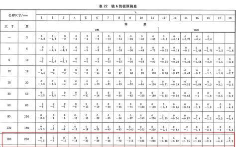 基轴制公差带图 基轴制公差带图怎么画 伤感说说吧