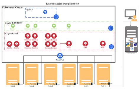 Accessing Cas In Kubernetes From Jupyterhubpython