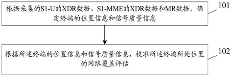 A Method And Device For Calibrating Network Coverage Evaluation Eureka Patsnap
