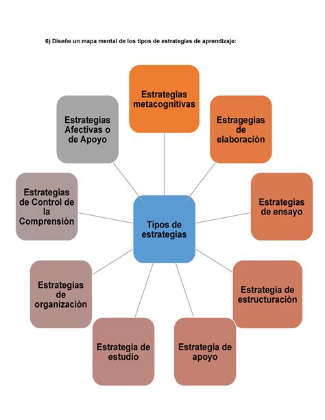 Estrategias De Aprendizaje La Importancia De Las Estrategias De