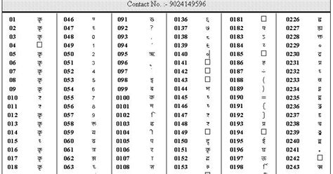 Raj Sir Bikaner Hindi Typing Speical Character Code