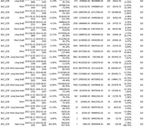 Position Sizing On Available Cash Value Of Open Positions Afl