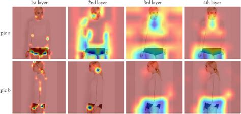 Se‐swin An Improved Swin‐transfomer Network Of Self‐ensemble Feature