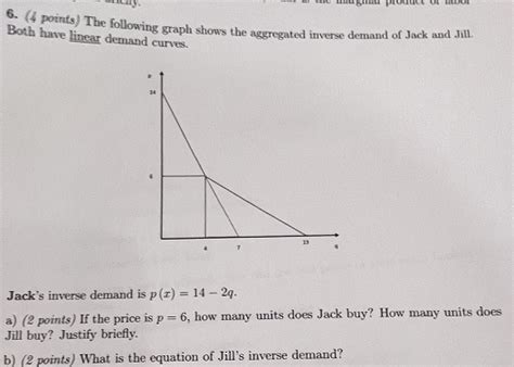 Solved 4 Points The Following Graph Shows The Aggregated Inverse
