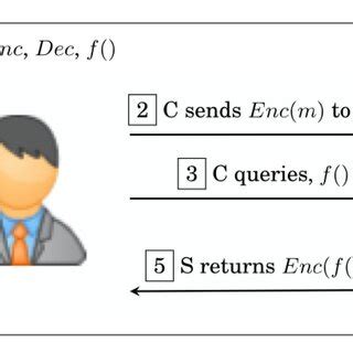 A Bare Soil Class B Road Class C Urban Class D Vegetation Class Download