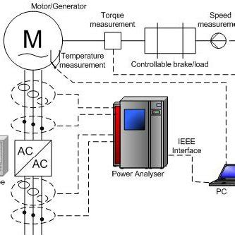 Schematic Of VSD Test Setup Download Scientific Diagram