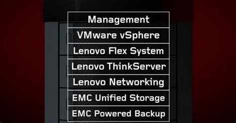 레노버 서버 Emc 스토리지 통합 제품 공개