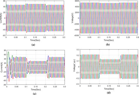 Dfig Performance In Terms Of Wecs Using Proposed Mehrfa At Grid Fault Download Scientific