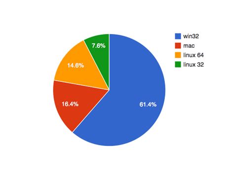 Slicer4downloadpackage Slicer Wiki