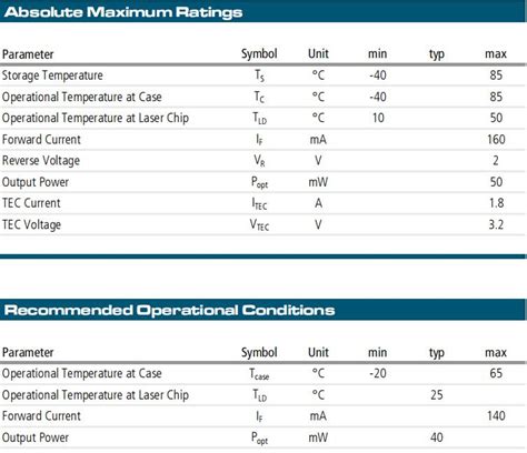 780nm Dfb 14 Pin Laser Single Frequency Laser Diodes Distributed