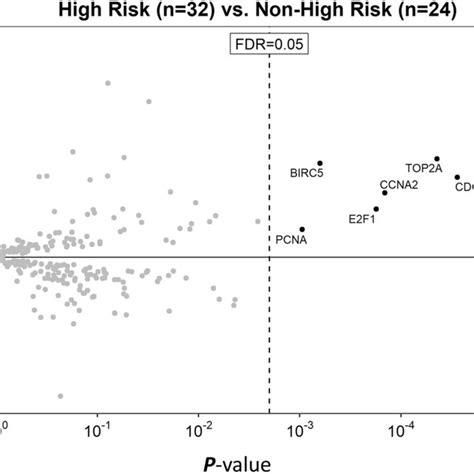 Endoscopic View And Photographs Of Excised Specimens Of Gist A A K Download Scientific
