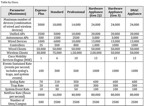 How Can We Improve The Monitoring Systems With Cisco Prime Infrastructure Zindagi Technologies