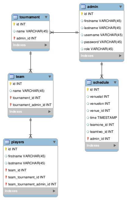 Mysql Database Design For Setting Team Schedules Stack Overflow