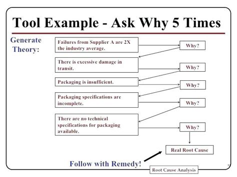 5 Whys Root Cause Analysis Template Excel