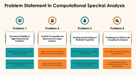 Advanced Computational Spectral Solver Techniques Unveiled Ppt Sample St Ai