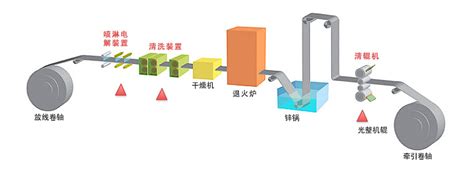 HOTANI CO LTD 机械装置 引进案例的介绍