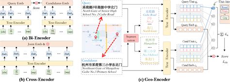 figure 3 from a chunk argument bi encoder framework for chinese