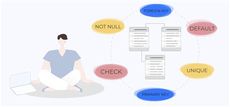 Constraints On Mysql Part 1 Using The Constraints We Can Give By