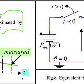 Approximation Of The Cooling Cutting Tool Curve By Lines Segments Download Scientific Diagram