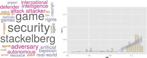 Figure 1 From A Review On Bilevel Optimization From Classical To Evolutionary Approaches And