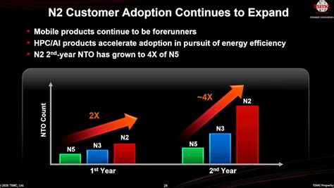 TSMC 2025 Technology Symposium By Moore Morris