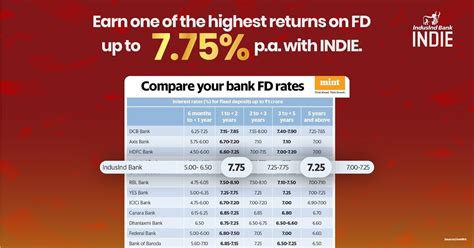 Basavaraj Siked Posted On Linkedin