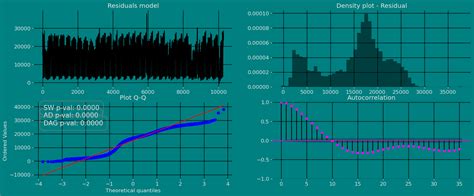 Prediction Intervals Nixtla