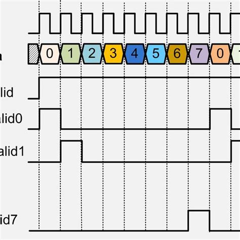The Hardware Architecture Of Cordic Implementation Download Scientific Diagram