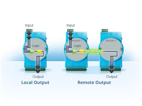 Iot Ethernet Io Modules Adam 60006200 Advantech