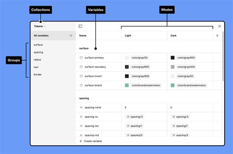 A Quick Guide For Setting Up A Design System Figma Edition By Gavin