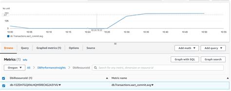 Deliver Amazon Rds Performance Insights Counter Metrics To A Third