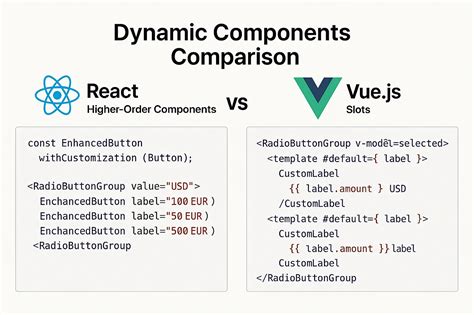 Form Validation In Vue 3 Using Composition Api Veevalidate And Yup By Rautbibek Medium