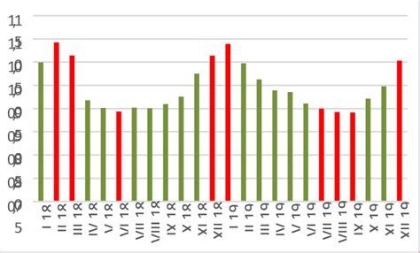 Coefficient Of Estimation According To Railway Traction And Individual Download Scientific