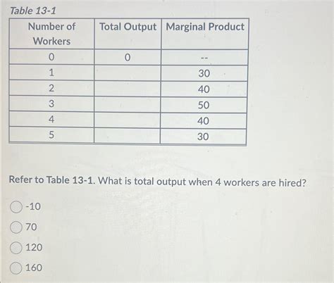Solved Table 13 1table Table Number Of Workers Total
