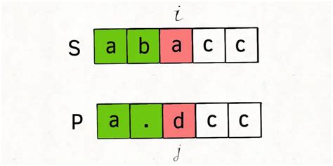 剑指 Offer 19 正则表达式匹配offer19正则表达式的匹配 Csdn博客