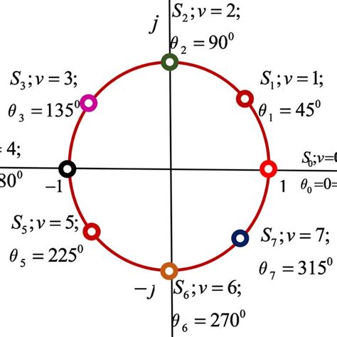 Illustration Of Quantized Activation Function F Z For An Complex Download Scientific Diagram