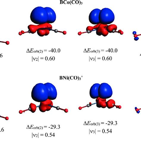 Shape Of The Deformation Densities Δρ 1 4 That Correspond To Δe Download Scientific Diagram