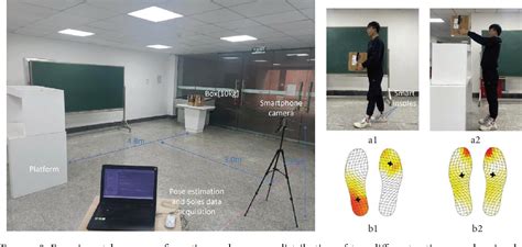 Figure 8 From Posture Risk Assessment And Workload Estimation For Material Handling By Computer