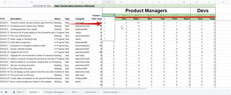 Issue Prioritization Template