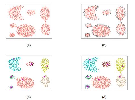 A Novel Density Peaks Clustering Algorithm For Automatic Selection Of Clustering Centers Based