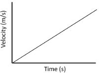Velocity Time Graph Key Stage Wiki