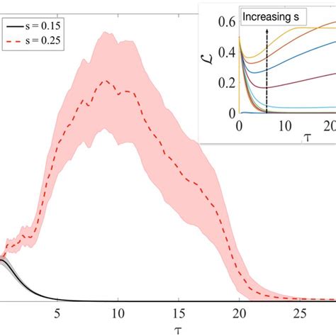 Structure Of The Local And Global Minima Of The Potential Top Local Download Scientific