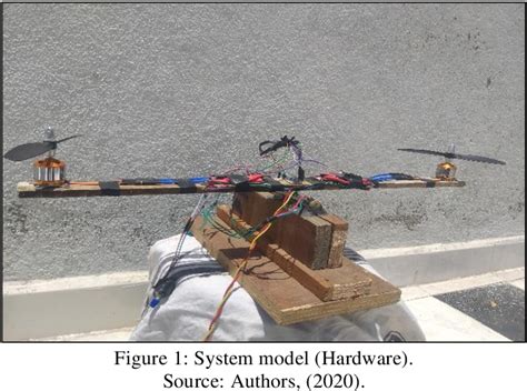 Figure 1 From Design And Tuning Of Pid Algorithm For Optimum Performance Of Pvtol System