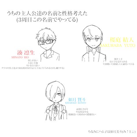 我が家の主人公 s ibisPaint