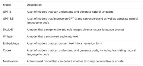 How To Build A Native Openai Integration Paragon Blog