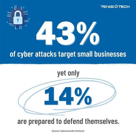 Tenisitech On Linkedin Cybersecurity Smallbusiness Tenisitech